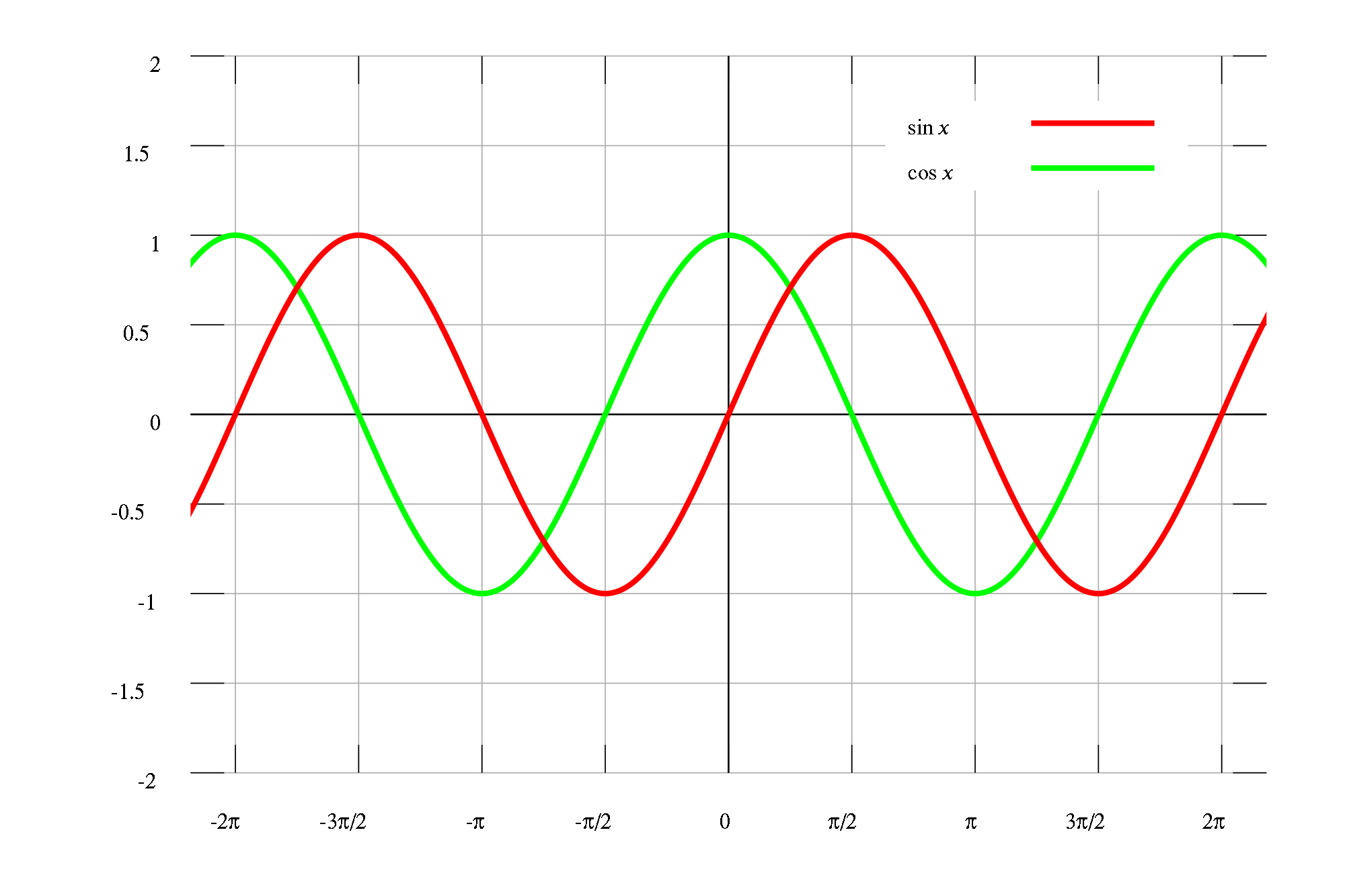 Phase Detectors—A Brief Overview - ADSANTEC